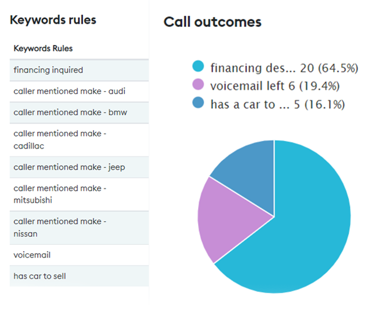 Conversational Ai Iovox